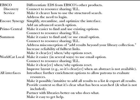 Bowyerwatson Algorithm Semantic Scholar