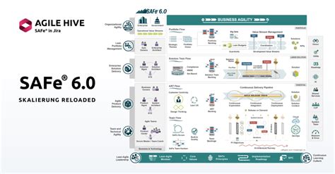 Safe® 60 Release Alle Neuerungen Auf Einen Blick