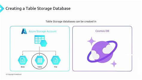 Table Storage Kodekloud Notes