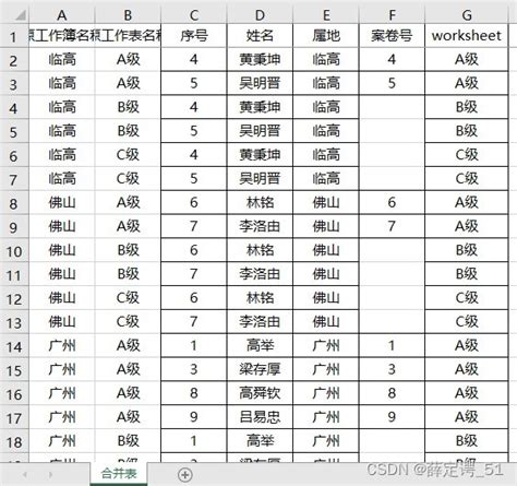 Excel·vba合并工作簿2vba 合并文件夹中所有工作表 Csdn Csdn博客