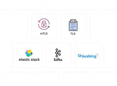 Zero Trust Security API7 Ai