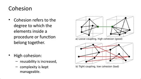 Theory Decomposition Pattern Recognition And Abstraction Youtube