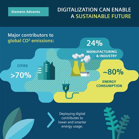 Driving Sustainability With Digitalization Siemens Advanta