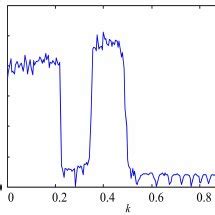 Spectral Entropy SE Complexity Results A SE Complexity Versus Download Scientific Diagram