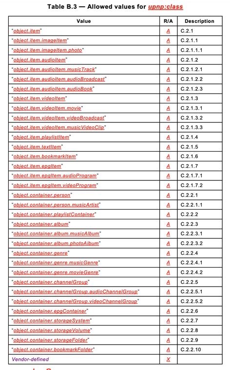 Samsung Smart Tv From 2017 Can See Kodi 203 Nexus Dlna But Wont See