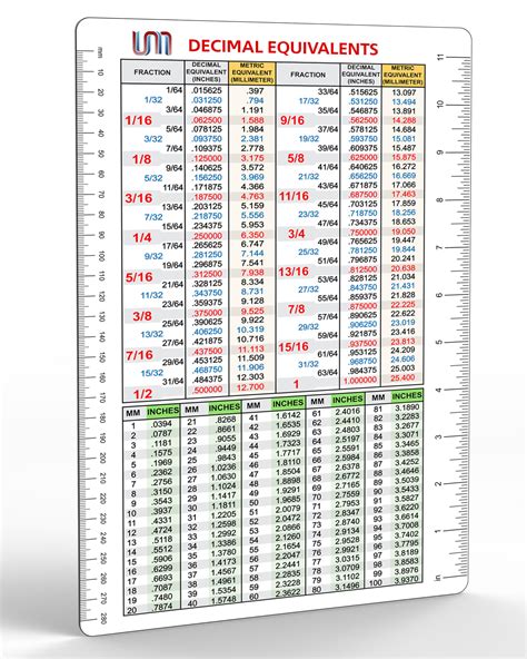 Decimal Equivalent Conversion Chart Flexible Magnet For Fractions Decimals Millimeters