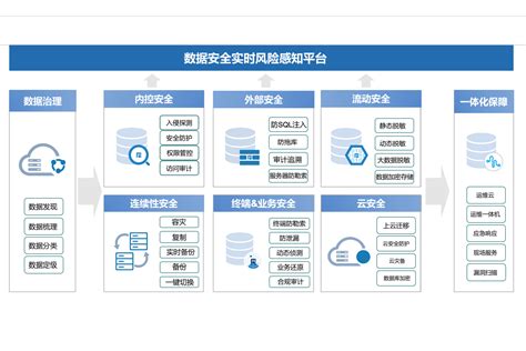 企业数据安全体系建设难点有哪些？ 沃思信安北京信息技术有限公司