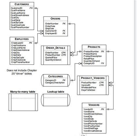 multiple tables question r learnsql