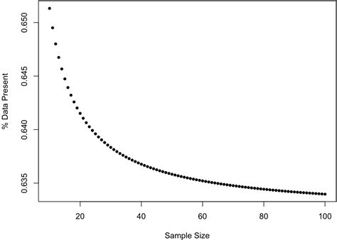 50 Bootstrap Foundations Of Applied Statistics