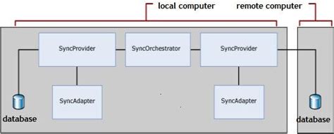 Two Tier Architecture Download Scientific Diagram