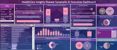 Yemi Ogunsola On Linkedin Ilovddataanalytics Dataanalytics Dashboard