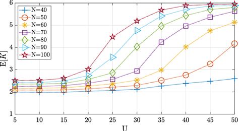 Information Update Message Pattern Phi1 Average Number Of Preamble Download Scientific Diagram