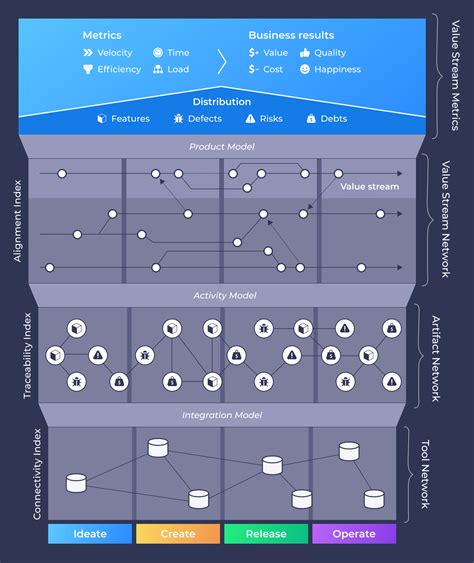 What Is Value Stream Management And Why Its So Important Altamira