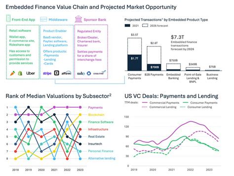 Jagjit Singh On Linkedin Payments Future Fintech King Stripe Deal Largest Commercial…