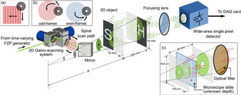 Optical Scanning Holography With A Spiral Trajectory The 3d Object