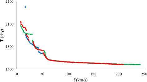 Figure 1 From Multi Agent Collaborative Search Algorithm With Adaptive Weights Semantic Scholar