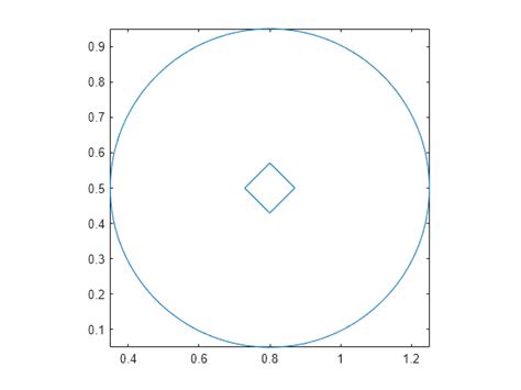 geometryfromedges create 2 d geometry from decomposed geometry matrix matlab