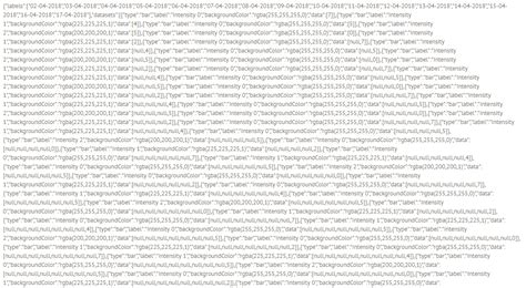 Javascript Performance Issue What Causes It Stack Overflow