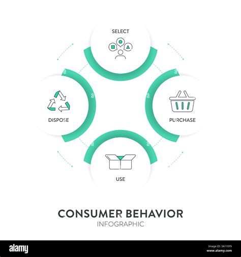 Consumer Behavior Strategy Framework Infographic Diagram Chart Illustration Banner With Icon