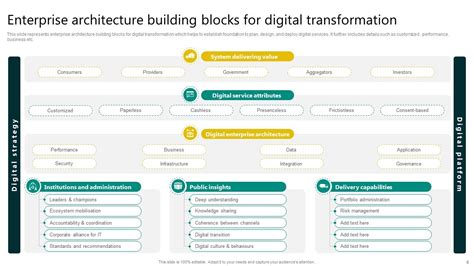 Top Enterprise Architecture PowerPoint Presentation Templates In