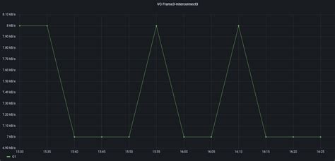 How To Monitor Hpe Oneview Infrastructure With Grafana Metrics