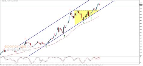 Cocoa Price Soars For More Record Highs Is It Time To Invest In Cocoa