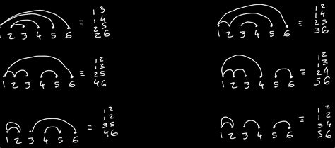 Combinatorics Bijection Between Noncrossing Sets Of Arcs And Row
