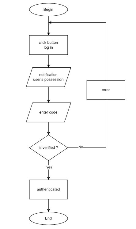 Strengthen Security With Passwordless Authentication Alibaba Cloud Community