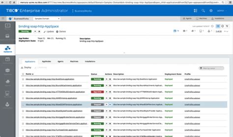A Complete Guide To TIBCO Microservices And DevOps Part The TIBCO Blog