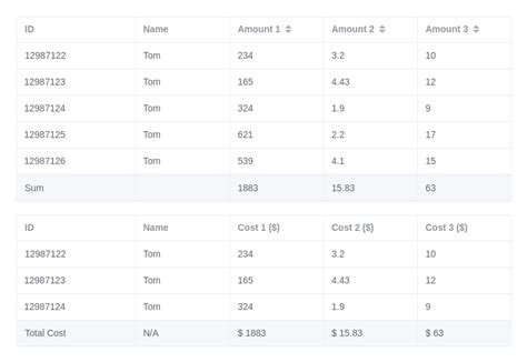 Data 数据展示 Table 表格 《element Plus V22 教程》 书栈网 · Bookstack