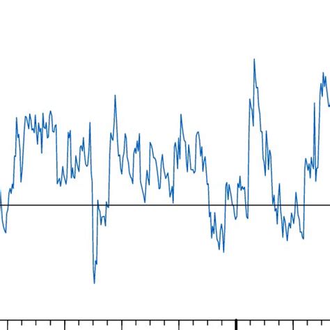 Conditional Correlation Between Return Series Download Scientific Diagram