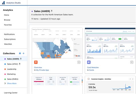 How Tableau Pulse Powered By Tableau Ai Is Reimagining The Data