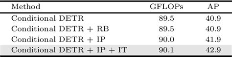 Conditional Detr V2 Efficient Detection Transformer With Box Queries