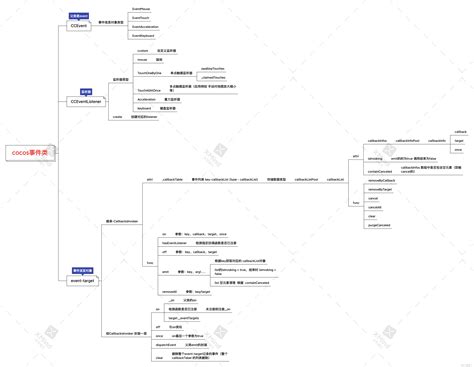 Cocos2x ＞ 事件系统cocos Event Csdn博客