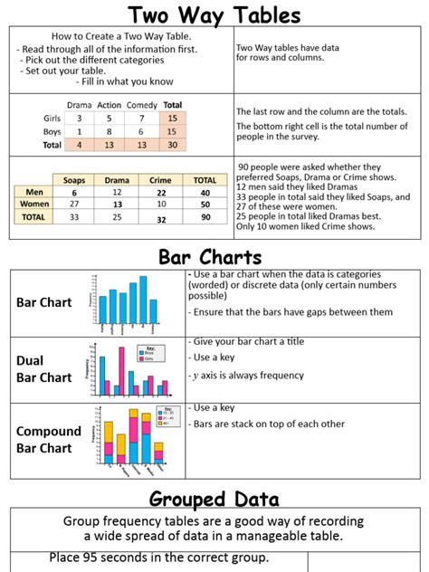 year 7 unit 1 notes and examples pdf median mean