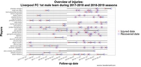 A Toolkit For Sports Injury Data Analysis Injurytools