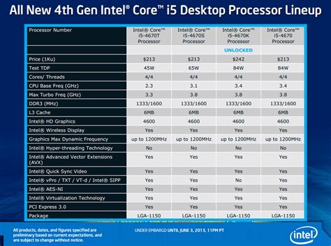 Intel Core I K Haswell Processor Review Eteknix