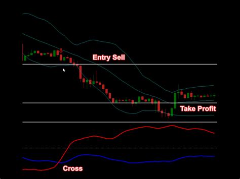 Download The Multi Currency Forex Indicator Technical Indicator For Metatrader 4 In Metatrader
