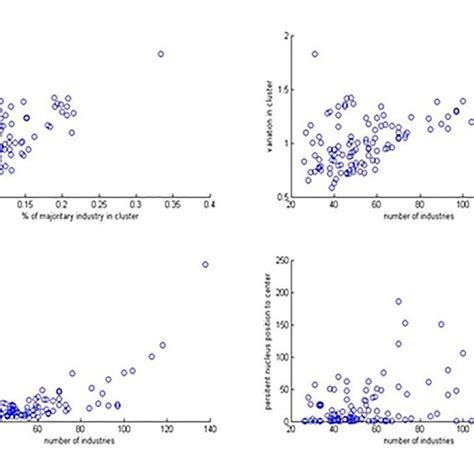 Clustering Of Financial Data Download Scientific Diagram