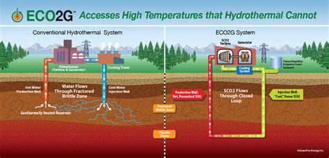 What Is An Open Loop Geothermal System Design Talk