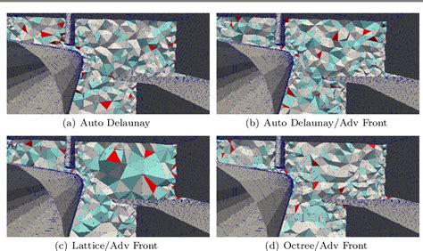 figure 1 from advances in co volume mesh generation and mesh