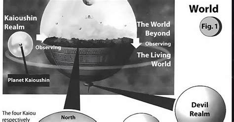 Hierarchy Album On Imgur