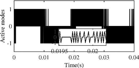 figure 4 from design and implementation of an optimal switching