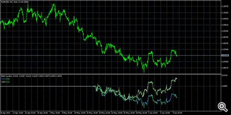 Pair Trading And Multicurrency Arbitrage The Showdown Pricing Analysis Trading Systems