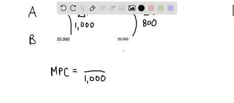 SOLVED Exactly How Were The MPC And MPS In Table 21 4 Computed Illustrate By Calculating M P C