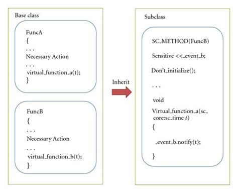 Hooking Different Functions Via Virtual Interface Download
