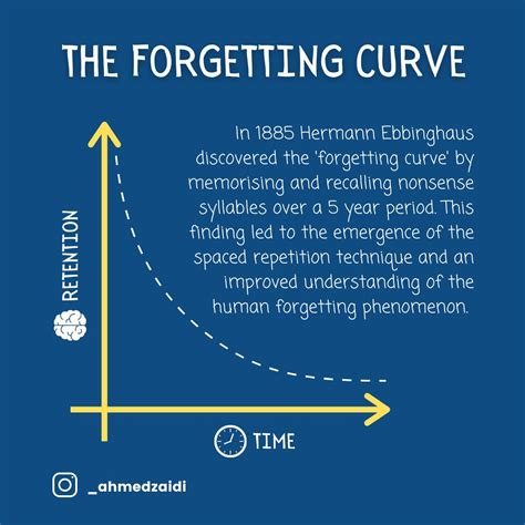 Forgetting Curve Psychology
