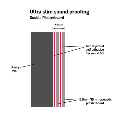 Home Cinema Acoustic And Soundproofing Design Cinema Lusso