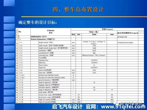 整车总布置设计方法内容流程汽车总布置工作内容详解 启飞汽车设计培训