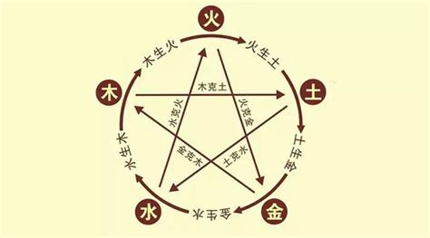 中國現代易經因緣風水 男大不婚女大難嫁你可在為此事犯愁 每日頭條